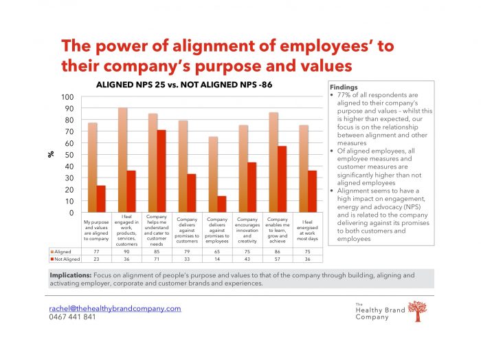 The power of alignment: employee and company purpose and values - The ...